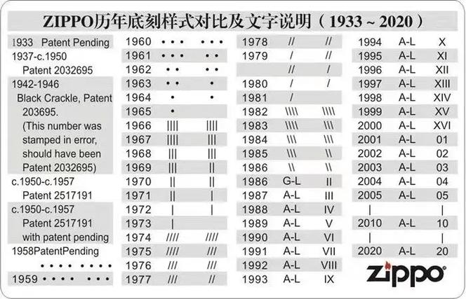 zippo打火机可以用多久图标