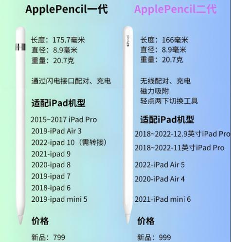 能用电容笔的ipad型号