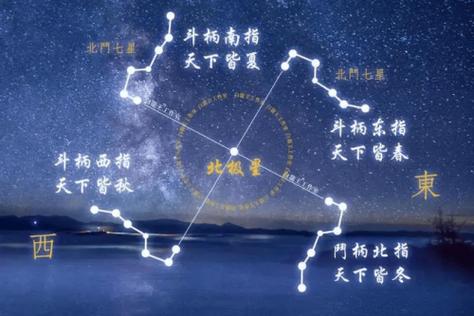 七星北斗摆放图图标