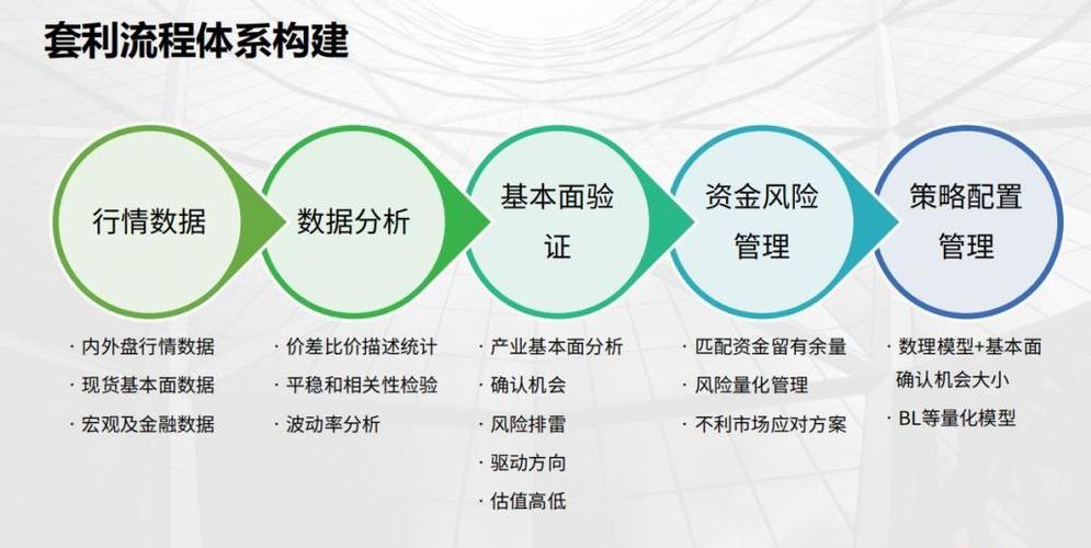 合约对冲套利图标