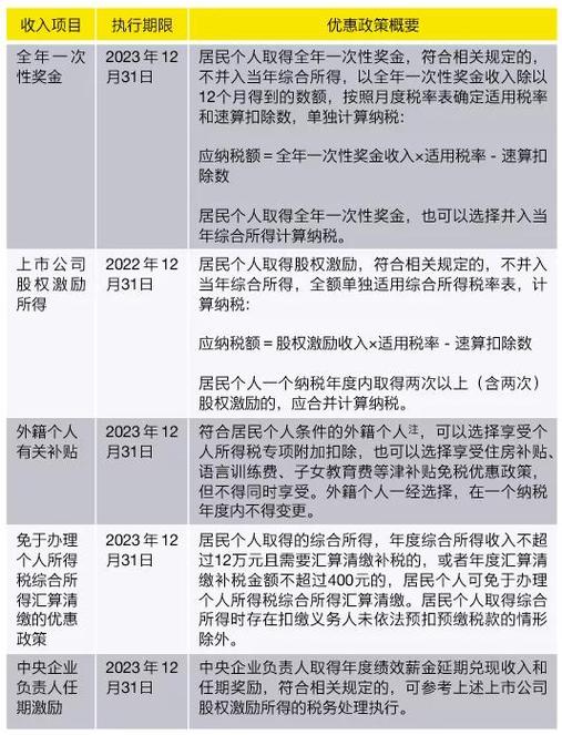 个税政策2022图标