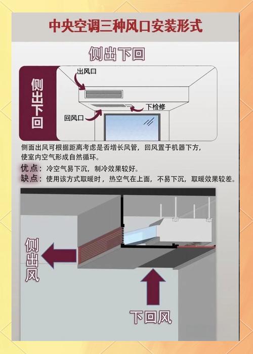 风管机防冷风闪一招搞定图标