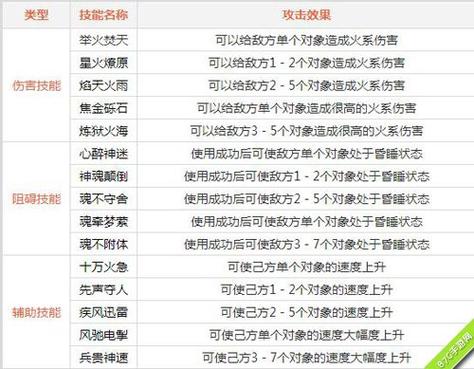 问道火系玩法还是玩力图标