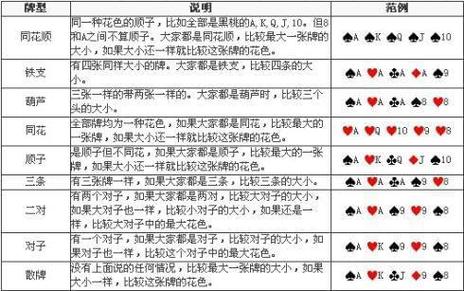 梭哈游戏在哪里可以玩图标
