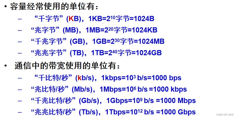 存储容量的基本单位图标