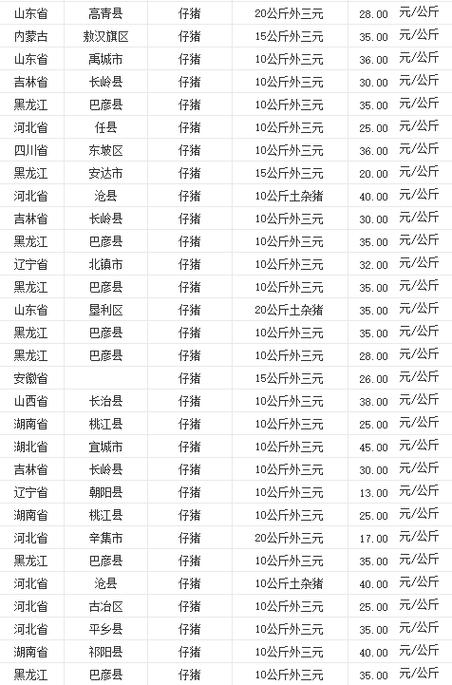 猪苗30斤价格表图标