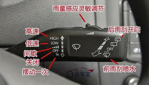 汽车雨刮器开关使用图解图标