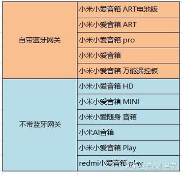 小爱音响支持蓝牙网关吗