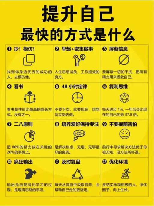 提升自己的最好方式图标