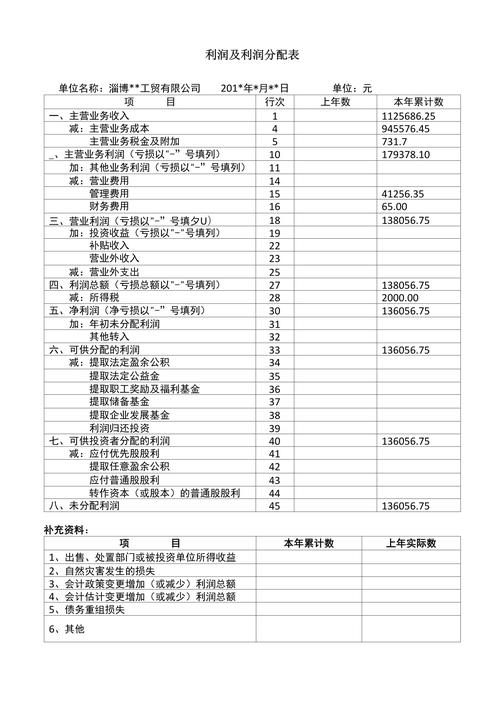 合并本报告期利润表
