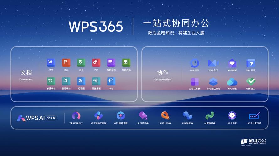 wps和金山是什么关系图标
