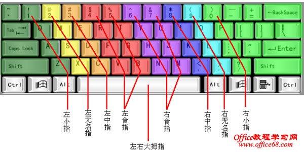 电脑键盘打字截图