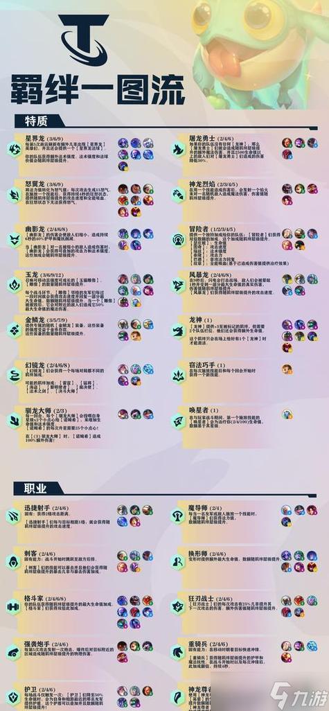 云顶之弈各羁绊介绍图标
