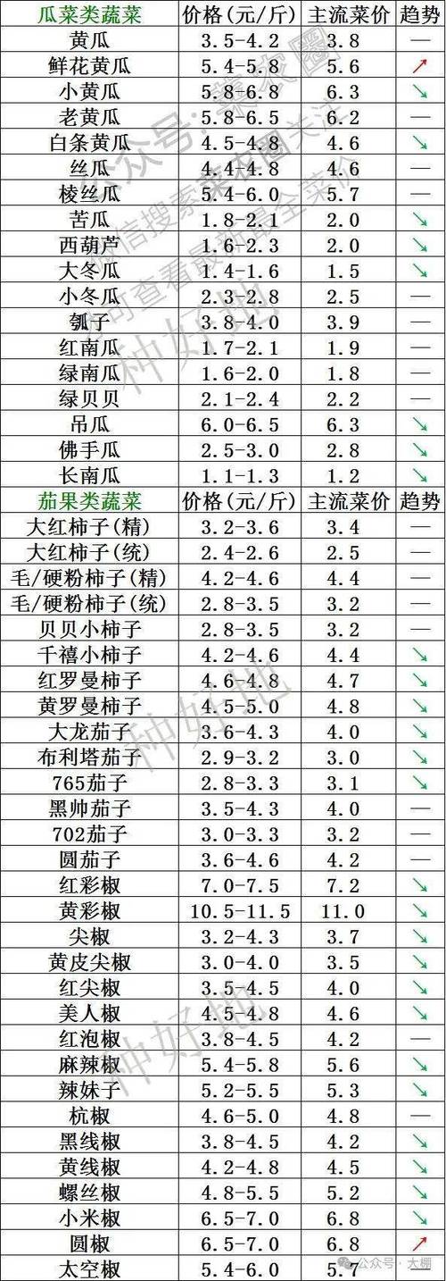 2020年小瓜行情图标