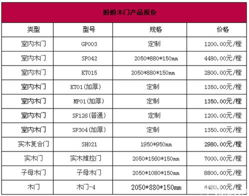 实木门10大品牌价格图标