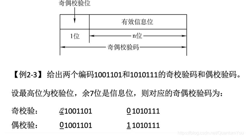 校验码是啥图标