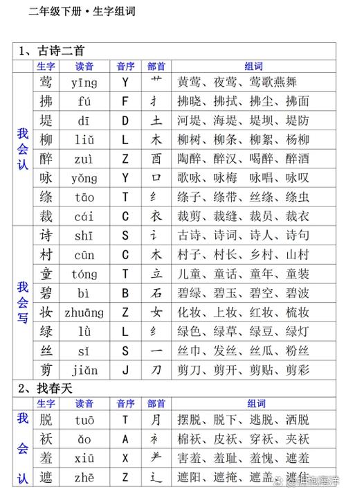 小学二年级语文下册生字表图标