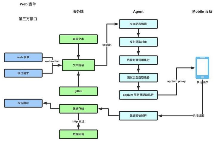 最好用的移动端框架