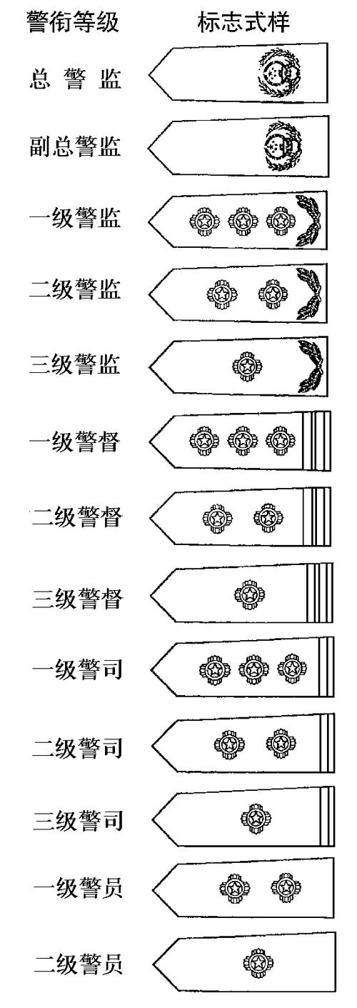 警察警衔分为哪几个等级图标