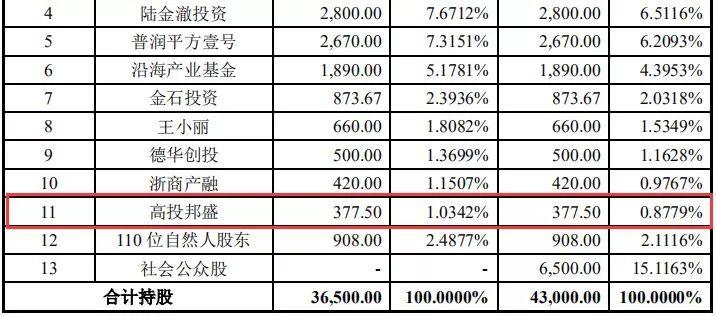 工商登记股东名册范本图标