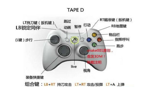 手柄rs是什么键图标