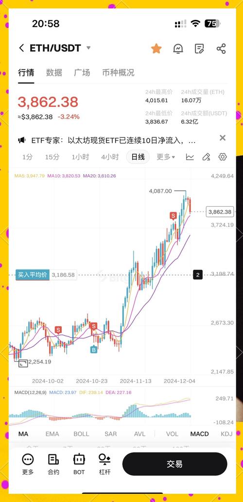 abey数字货币今日价格截图