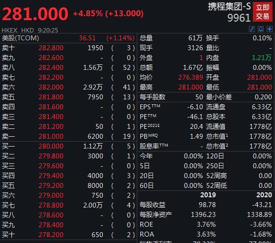 携程股票价格截图