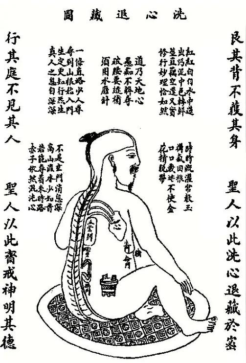 我的丹道实修经历图标
