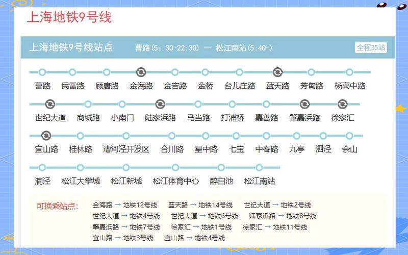上海9号地铁线的线路图图标