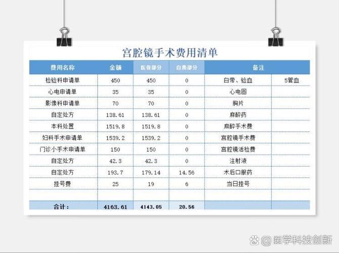 做宫腔镜手术需要多少钱图标