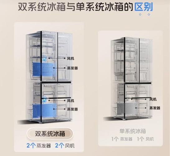 冰箱有必要买双系统的吗图标