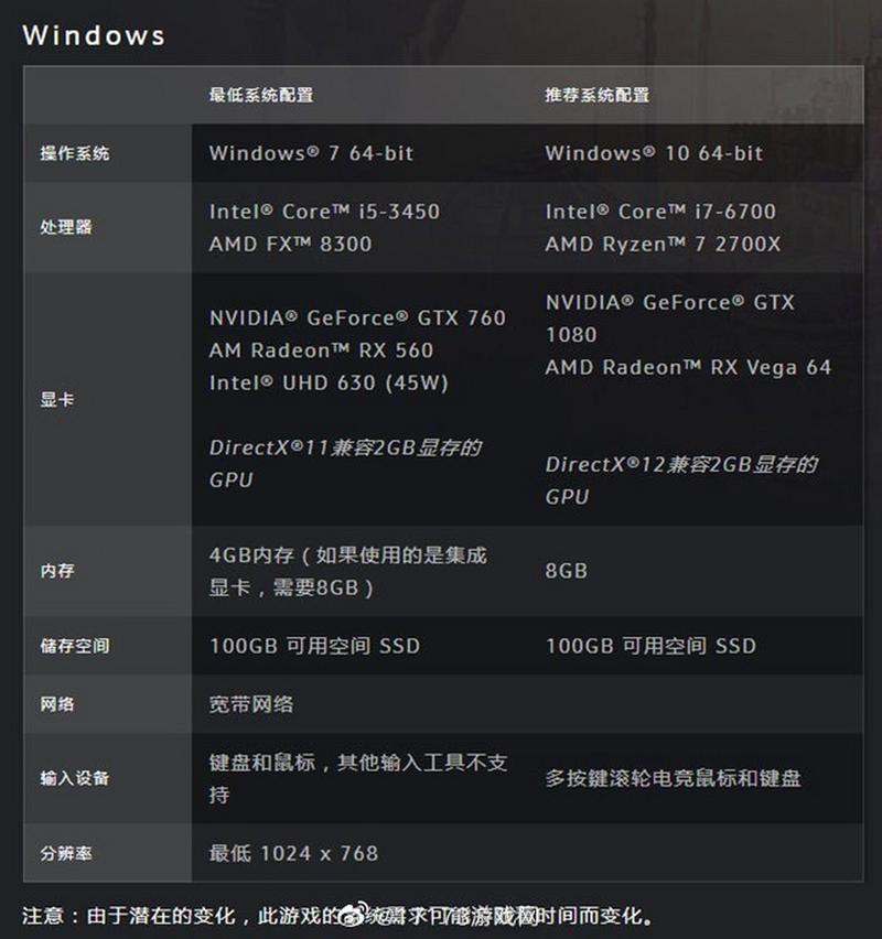 魔兽世界暗影国度配置截图