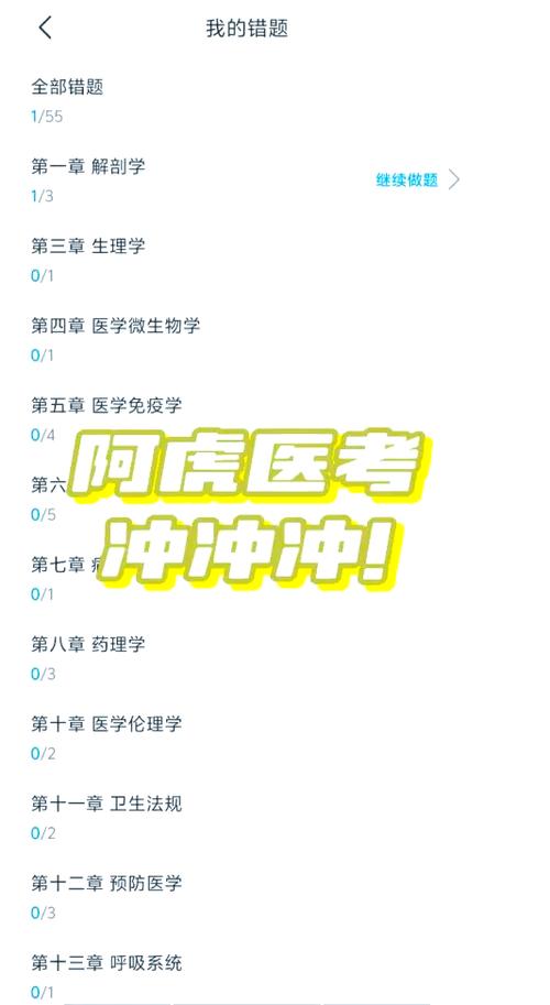 医学考试题库免费图标