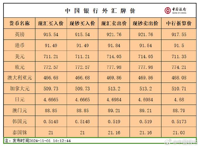 中国银行汇率查询表图标