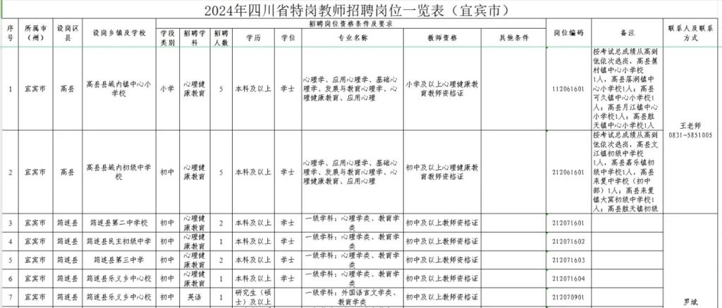 宜宾找工作45-60岁急聘图标
