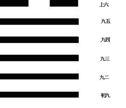 夬卦