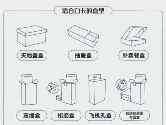 盒和箱有什么区别图标