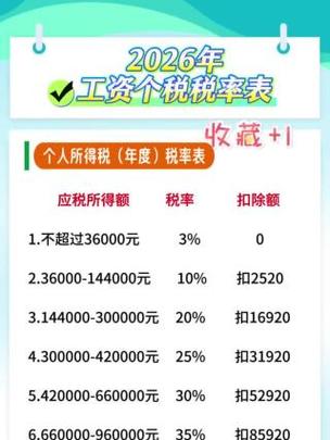 每个月22000工资交多少个税图标