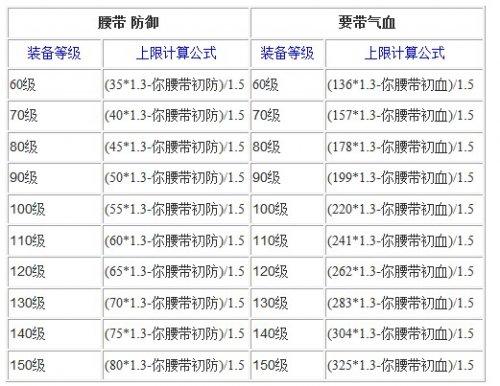 熔炼表大全图片图标