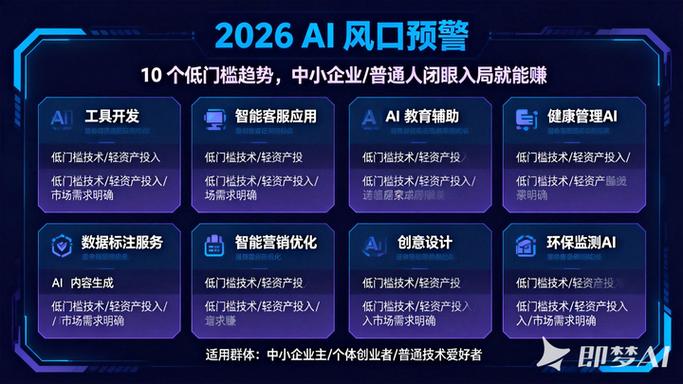 ai未来行业风口图标