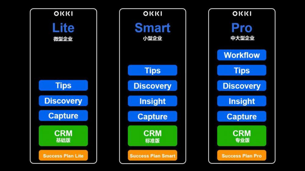 okki crm图标