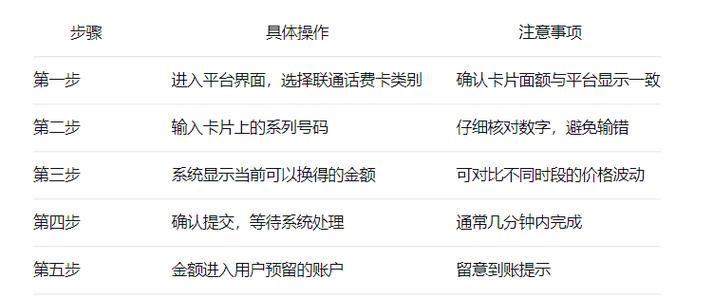 联通卡注销转移话费截图