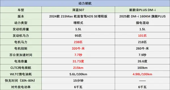 磷酸铁锂电芯品牌十大排名截图