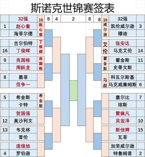 斯诺克今晚赛程安排图标