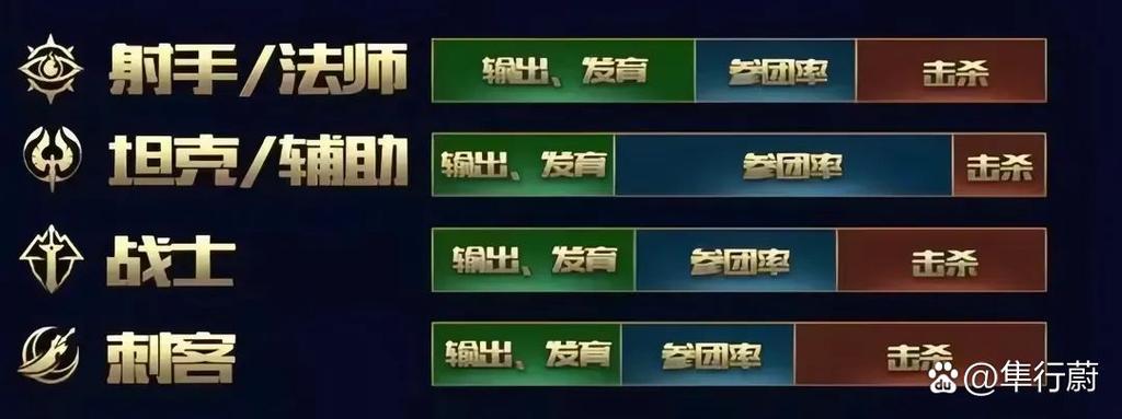 王者荣耀研发团队人数图标
