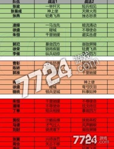 pk赛季六级地难度表图标