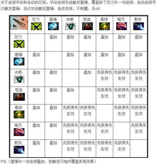 dota2属性效果图标