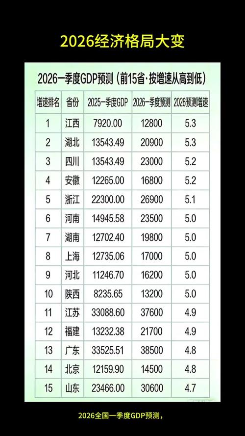 2026年中国GDP多少亿图标