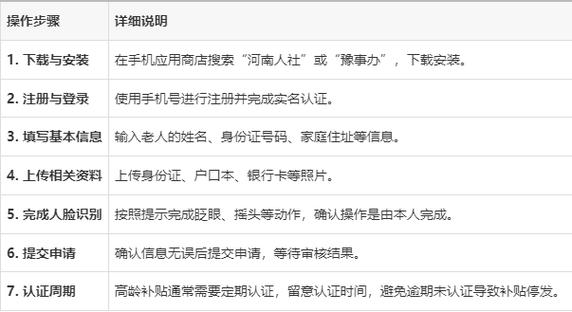 河南高龄补贴认证步骤图标