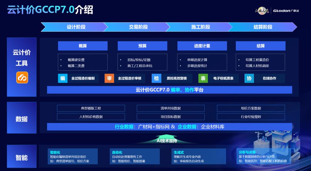 广联达6.0与7.0的区别图标